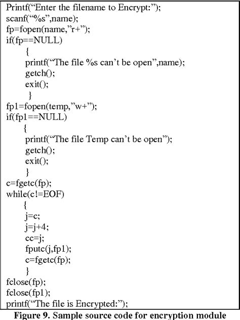 Figure 1 From Design And Development Of A Novel Algorithm For Search On Encrypted File