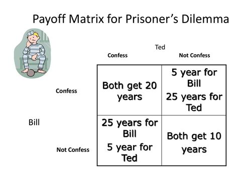 game theory economics lecture notes
