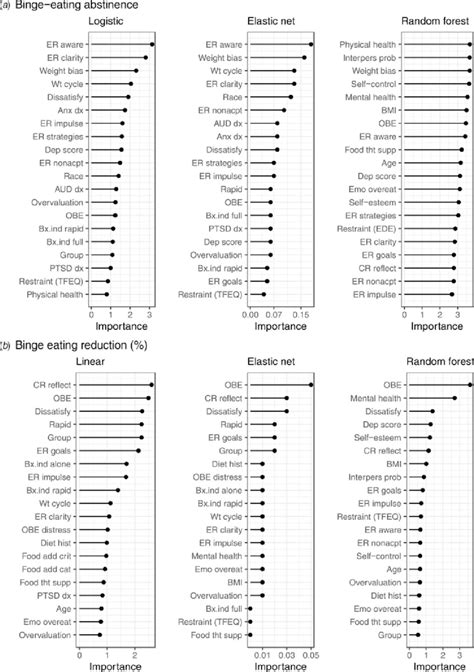 top 20 average variable importance scores across resampling methods for
