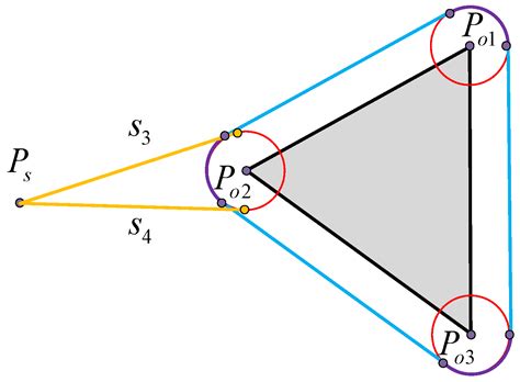 A Low Complexity Path Planning Algorithm For Multiple Usvs In Task Planning Based On The