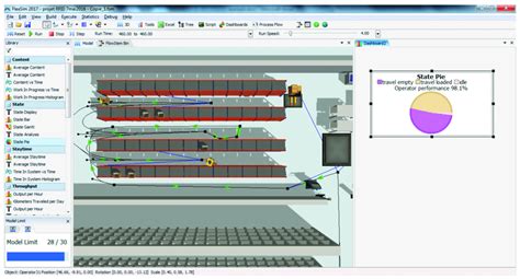 Operators Performance Using Boxes Download Scientific Diagram
