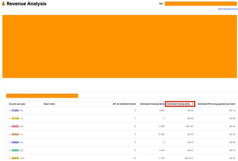 Given A Table Whose Rows Are Grouped By A Certain Column X How Does One Sort The Grouped Rows