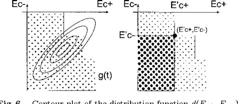 Figure 1 From A Bsim3v3 And Dfim Based Ferroelectric Field Effect Transistor Model Semantic