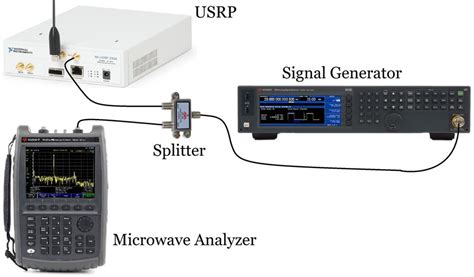 USRP Calibration Setup Source Adapted From 47 50 Download Scientific Diagram