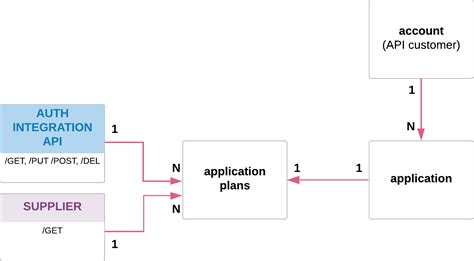 How To Secure Microservices With Red Hat Single Sign On Fuse And 3scale Red Hat Developer