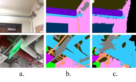 Example 2d Segmentations A Rgb Frames B 2d Segmentation By Human