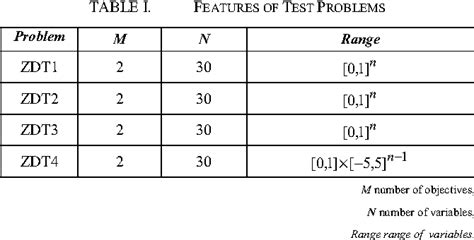 Table I From A Parallel Bee Colony Algorithm For Resource Allocation