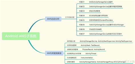 Android Framework Ams（03）ams关键类解读android Ams 核心类 Csdn博客