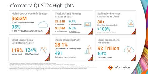 Jim Kruger On Linkedin Informaticaworld