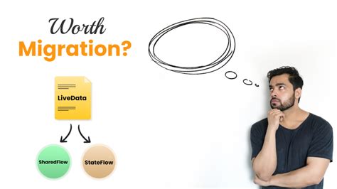 Room 🔗 Rxjava Doing Queries In Room With Rxjava By Florina