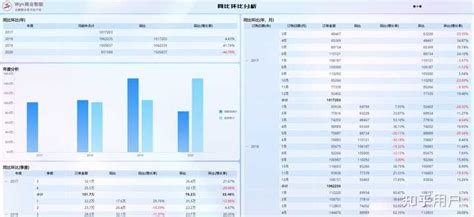 Bi 工具可以实现同比环比吗？ 知乎