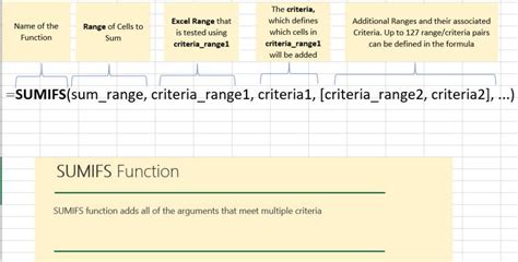Video Files Download Excel Formulas And Functions Sumifs Tutorial For