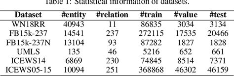 Table 1 From Exploiting Large Language Models Capabilities For Question
