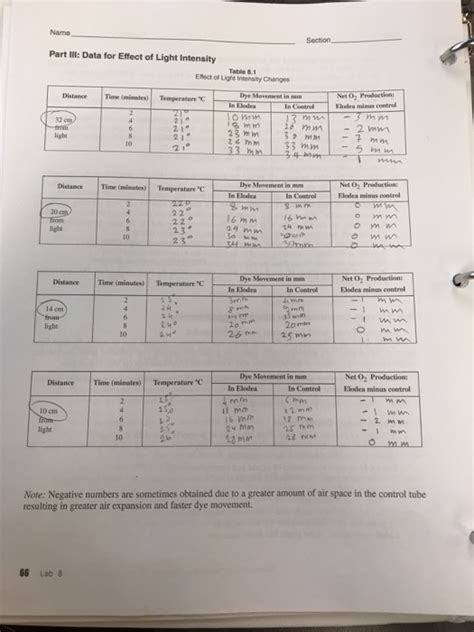 Solved Can You Help Me To Write Abstract About This Lab I