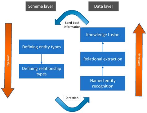 fault knowledge graph construction and platform development for