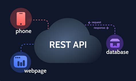 Rest Api Wordpress Plugin — Jetengine By Crocoblock Why Do You Need It Yes Web Designs