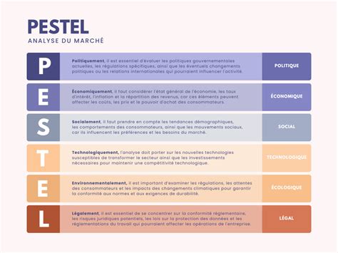 Analyse Pestel Définition Composantes Et Exemple Chef De Projetfr