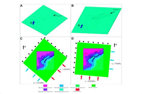finite element model of the target layer a middle yanshanian
