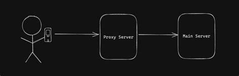 10 Backend Terms Every Frontend Developer Should Know Dev Community