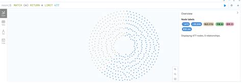 neo4j知识图谱可视化实操 知乎