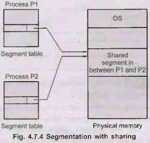 Segmentation Memory Management Introduction To Operating Systems