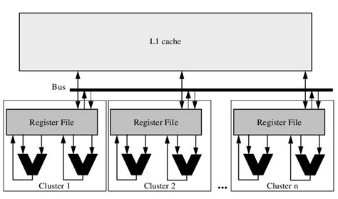 General Organization For A Clustered Vliw Architecture Download