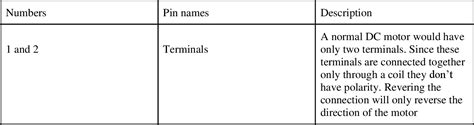 Table 3 From Gsm Sensor Based Accident Information System By Using Gps Gsm Sensor Based