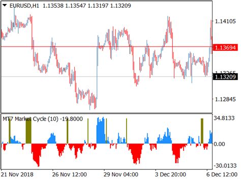 Forex Market Hours Indicator ⋆ Top Mt4 Indicators Mq4 Or Ex4 ⋆ Best Metatrader