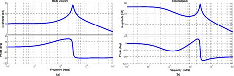 Figure 10 From A Nonisolated Multiinput Multioutput Dc Dc Boost