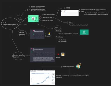 Burhanuddin Nahargarwala On Linkedin Genai Selflearning Llm