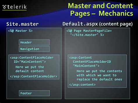 ppt user controls master pages and navigation powerpoint