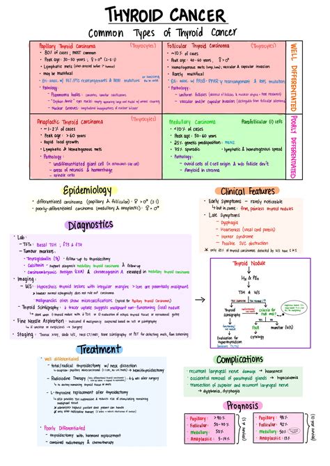 Autoimmune Hemolytic Anemia Aiha Mnemonics Artofit