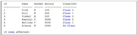 Sqlrevisited 4 Examples Of Case Expression In Sql
