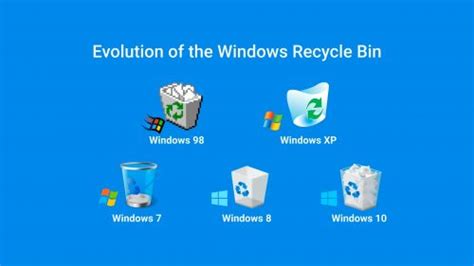 Ways To Fix Corrupted Recycle Bin In Windows