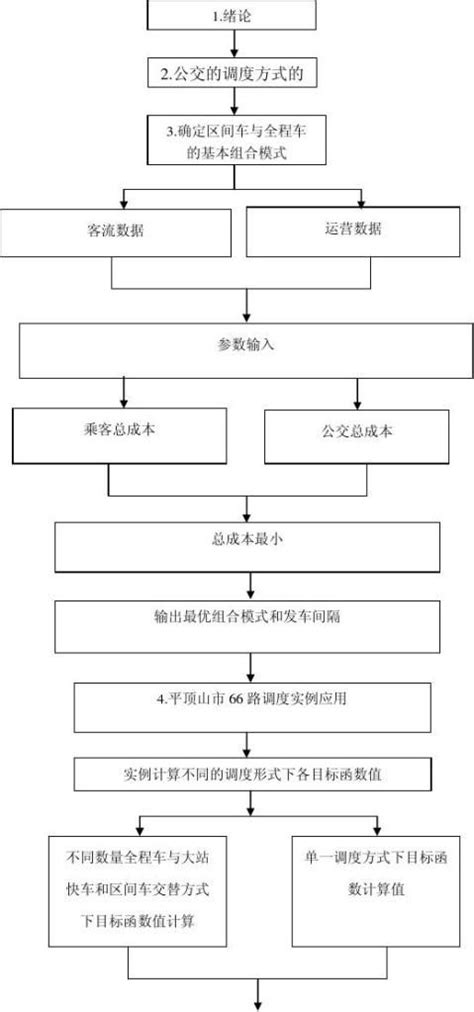技术路线图范例八篇 范文118