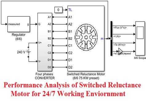 بحث بعنوان Performance Analysis Of Switched Reluctance Motor Using Linear Model عالم الكتب