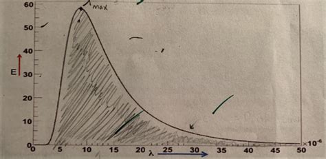 Eesc212 Final Exam Set Flashcards Quizlet