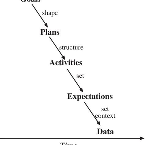 Co Ladder Framework As A Unified Model Of Communication In Support Of Download Scientific