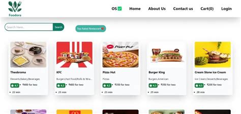 Maurya Khushi Ramjeet On Linkedin React Redux Jest Webdevelopment Apiintegration Swiggy