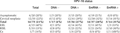 Proliferative T Cell Responses Amongst Subjects With Or Without Download Scientific Diagram