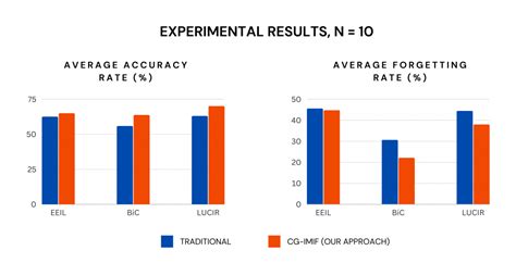 Vishc Accv2022 Multi Stream Fusion For Class Incremental Learning In Pill Image Classification