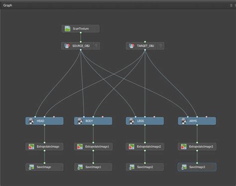 Nipple Textures Daz Studio Faceskera