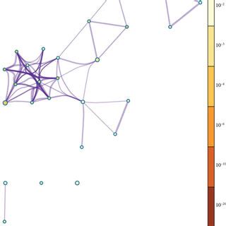 Differential Expression Analysis And Functional Enrichment Analysis