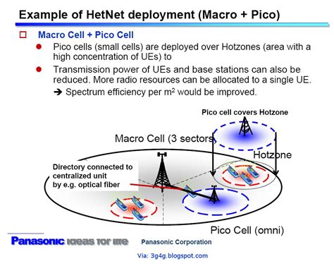 The 3g4g Blog What Are Heterogeneous Networks Hetnets