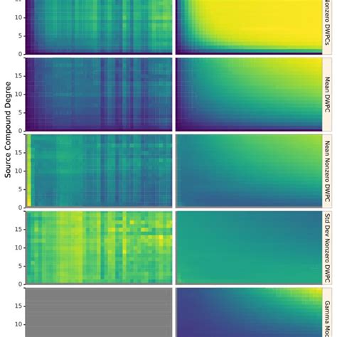 Path Based Metrics Vary By Node Degree And Network Permutation Status