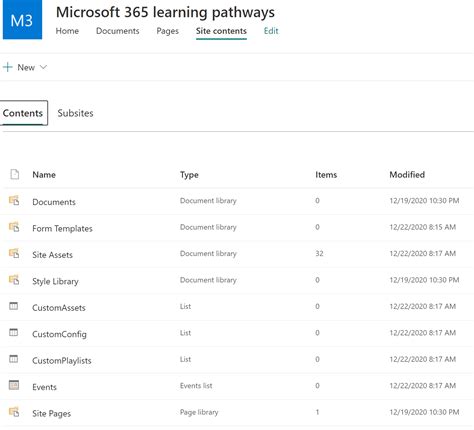 Provision Microsoft 365 Learning Pathways Template Failed · Issue 366