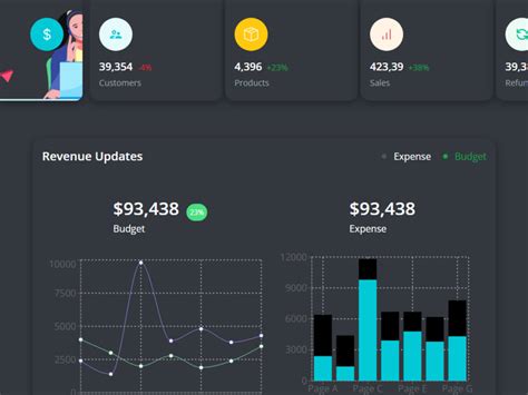 A Fully Responsive Dashboard Upwork