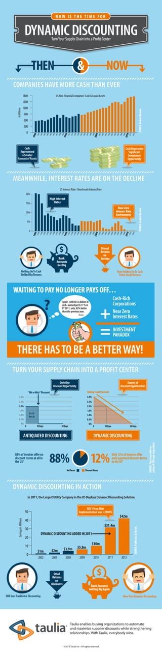 Infographic Dynamic Discounting Pdf