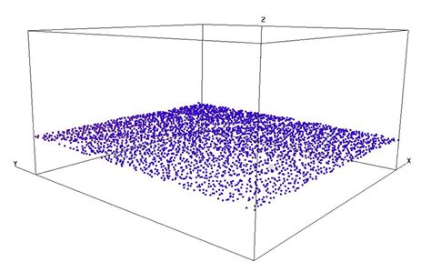 For Extracting A Digital Terrain Model Dtm A Regular Raster Is Used