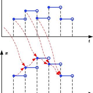 A Control System With A Input Delay D 1 Download Scientific Diagram